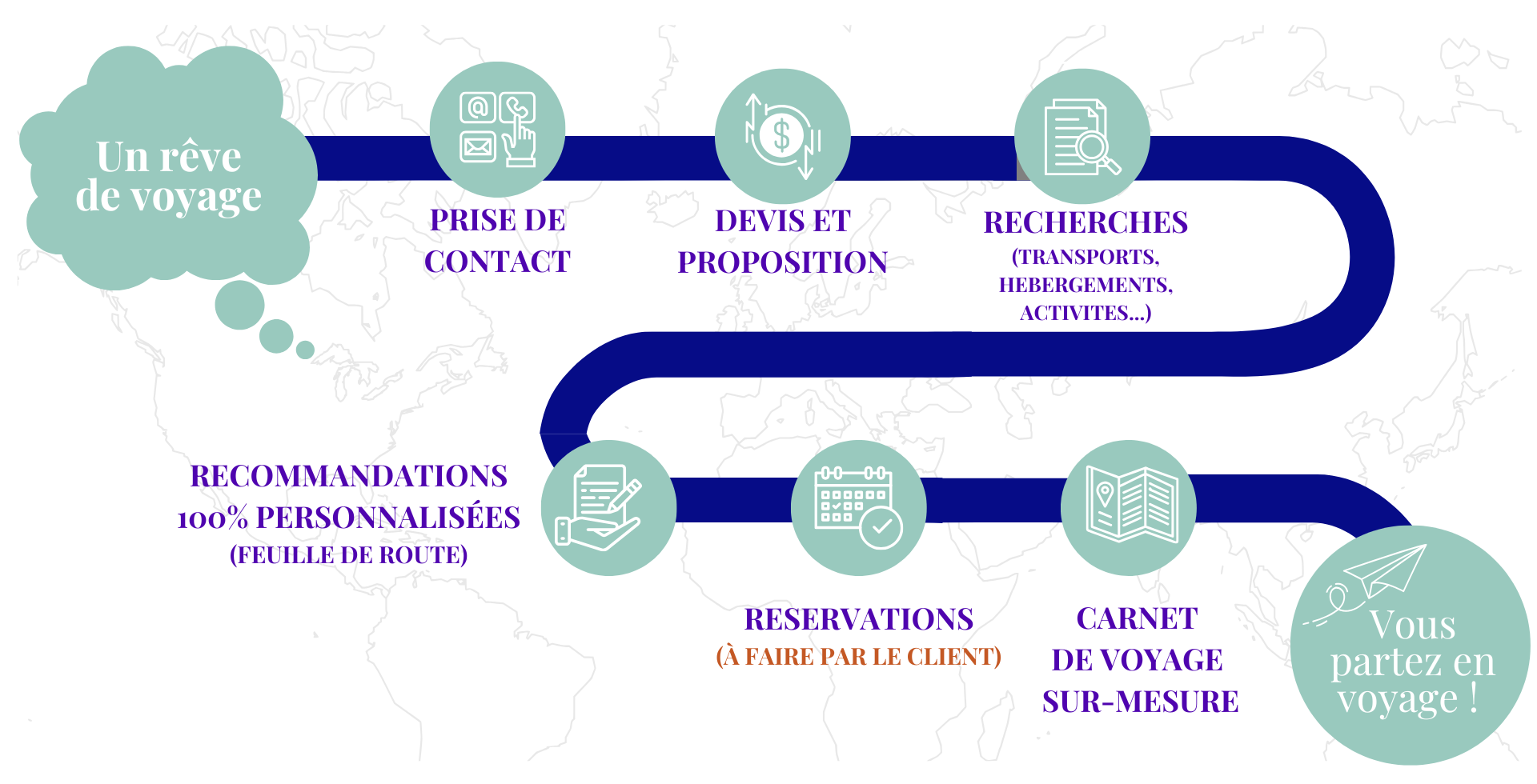 Travel Planner famille – Le voyage du Calao